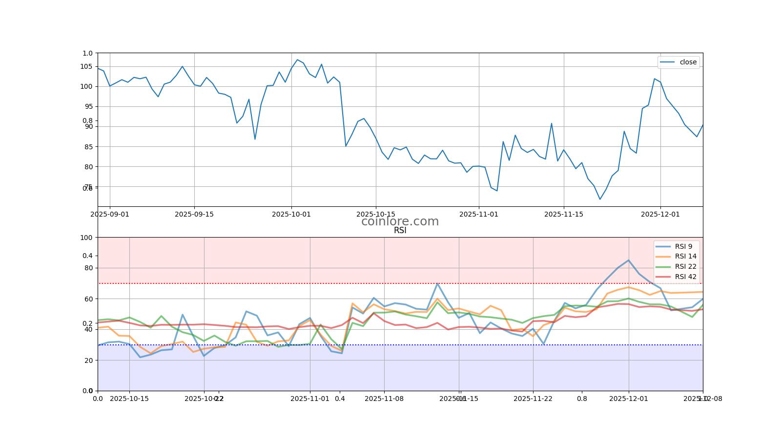 Quant RSI indicator