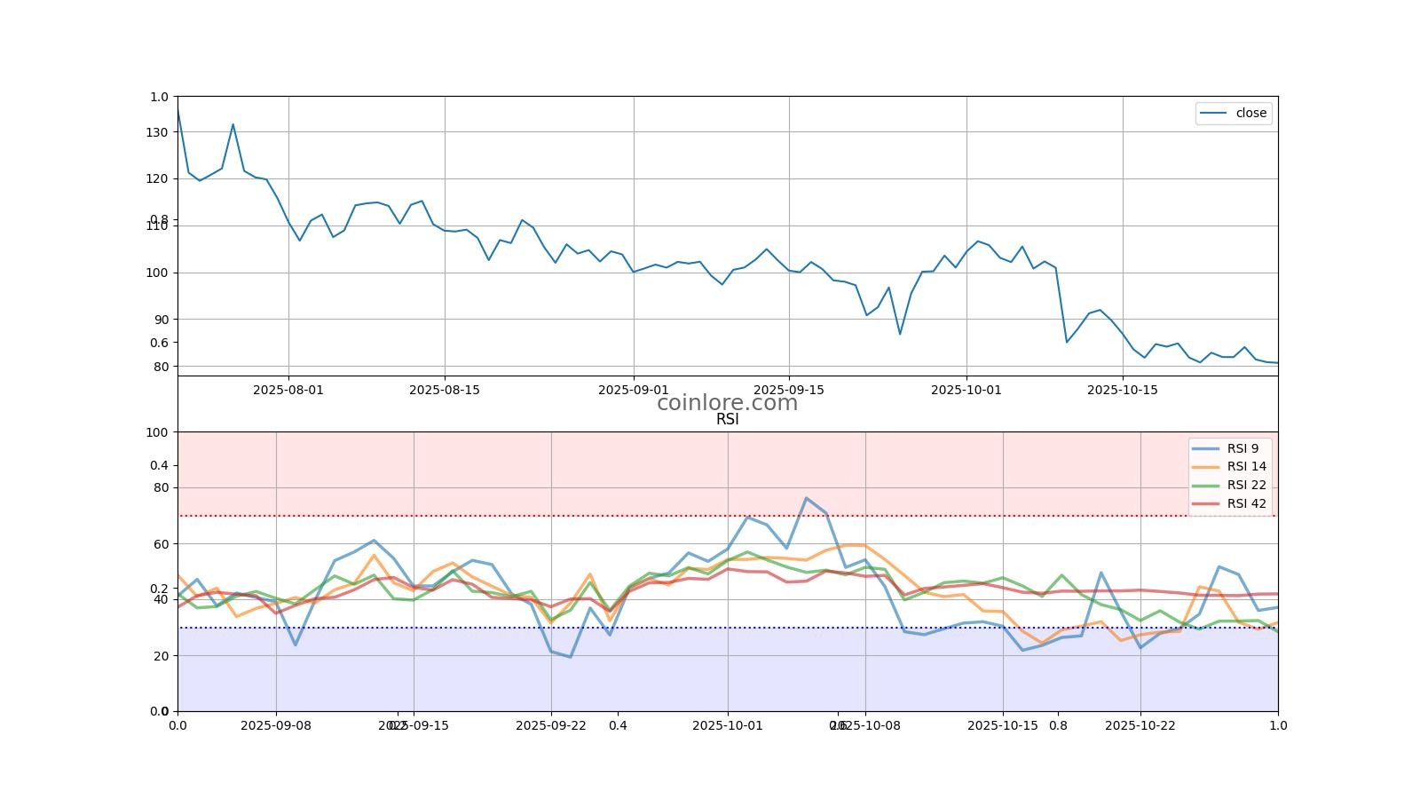 Quant RSI indicator