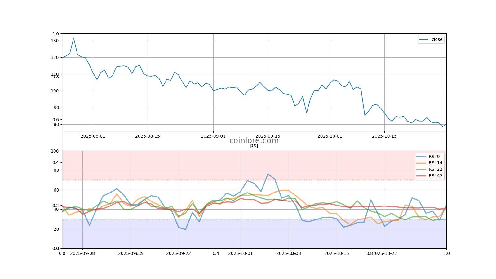 Quant RSI indicator