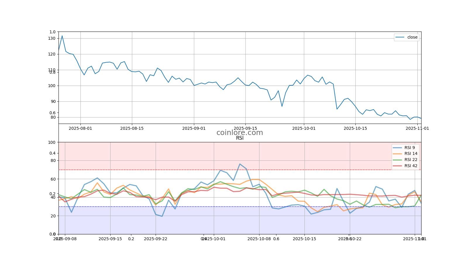 Quant RSI indicator