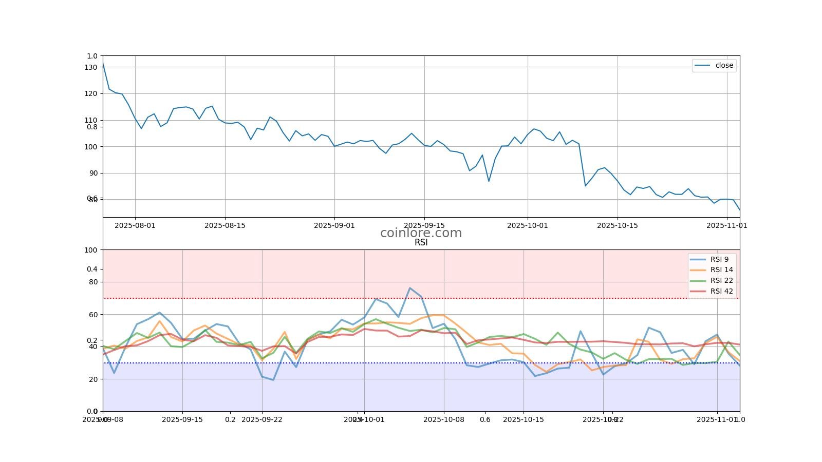 Quant RSI indicator