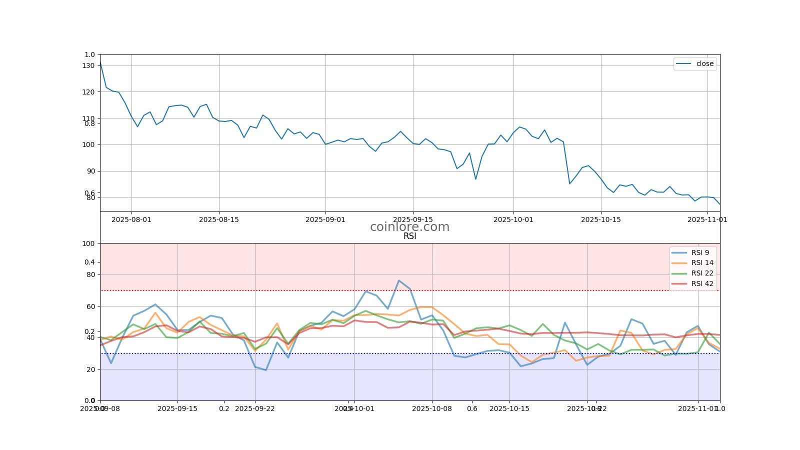 Quant RSI indicator