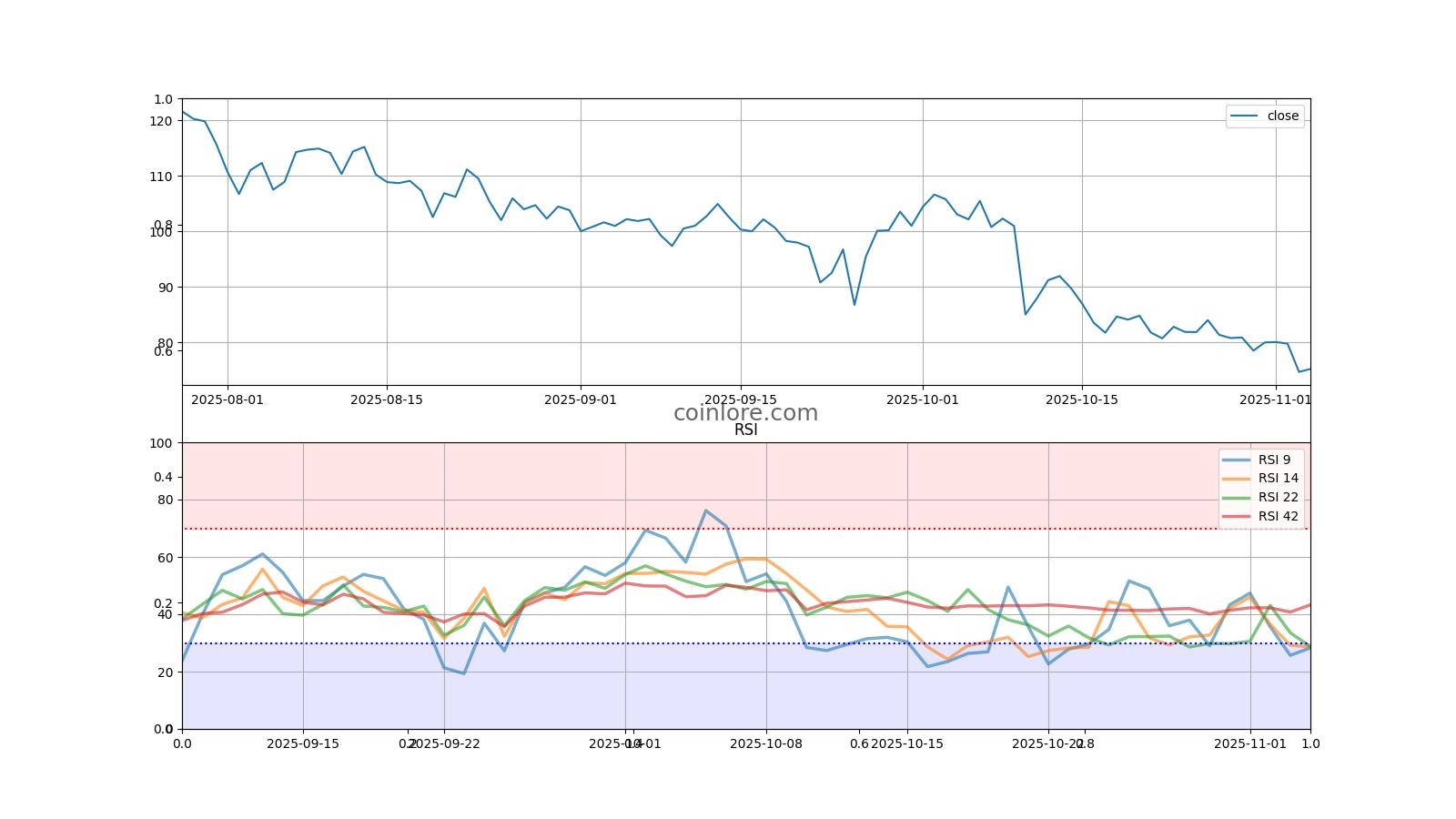 Quant RSI indicator