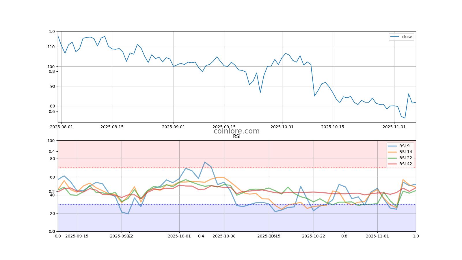 Quant RSI indicator
