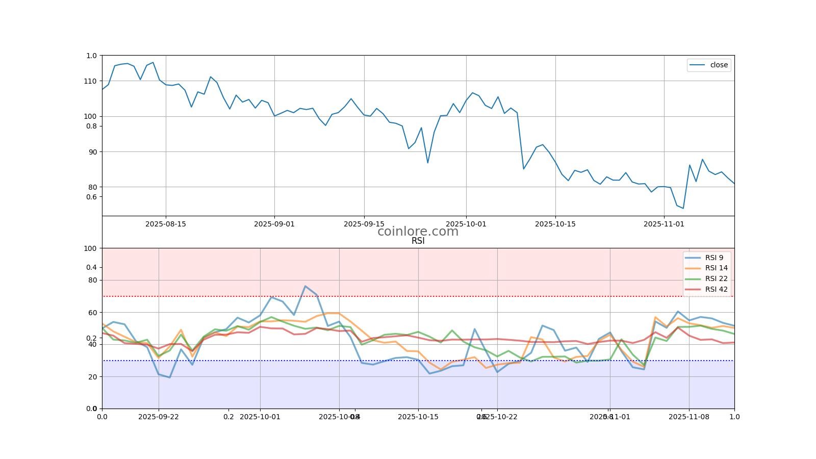 Quant RSI indicator