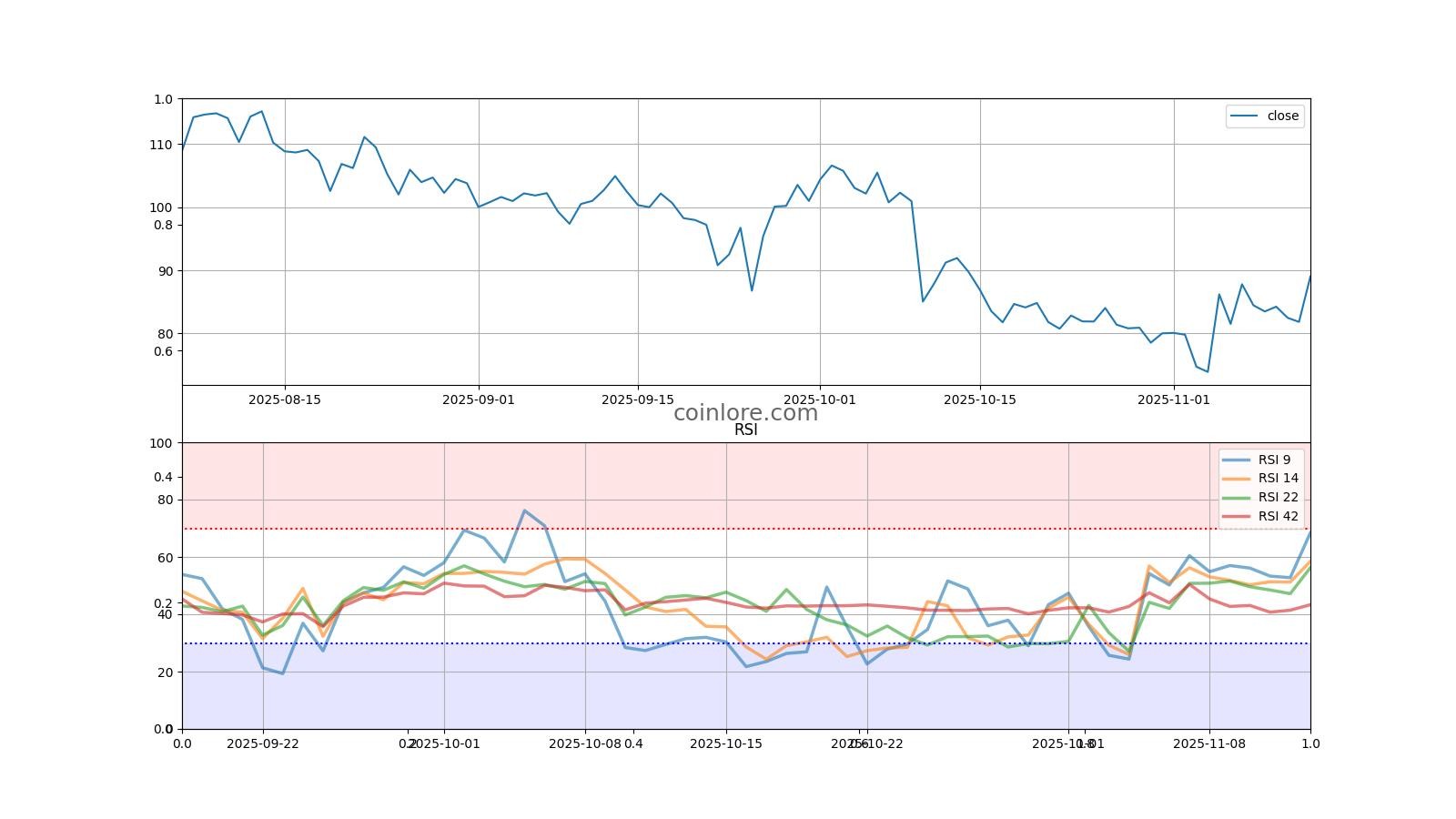 Quant RSI indicator