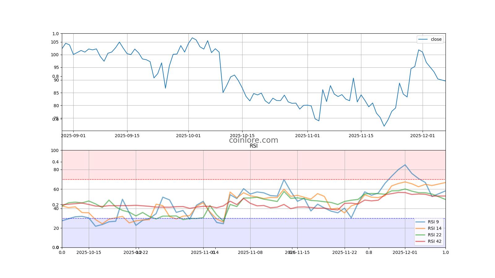 Quant RSI indicator