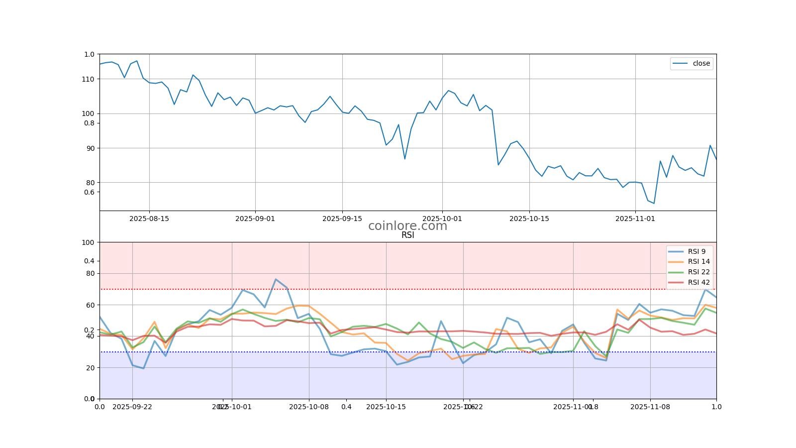 Quant RSI indicator