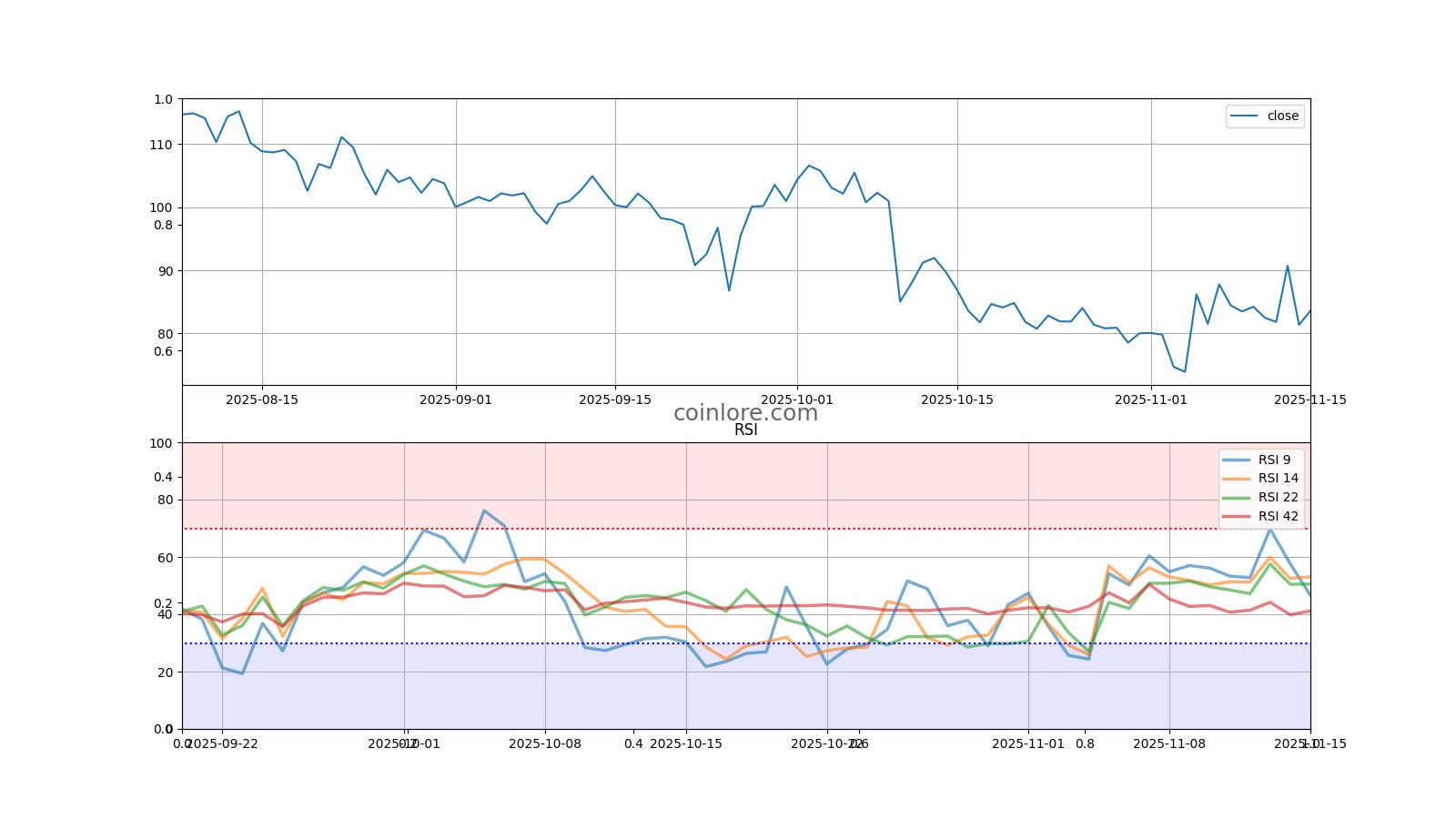 Quant RSI indicator