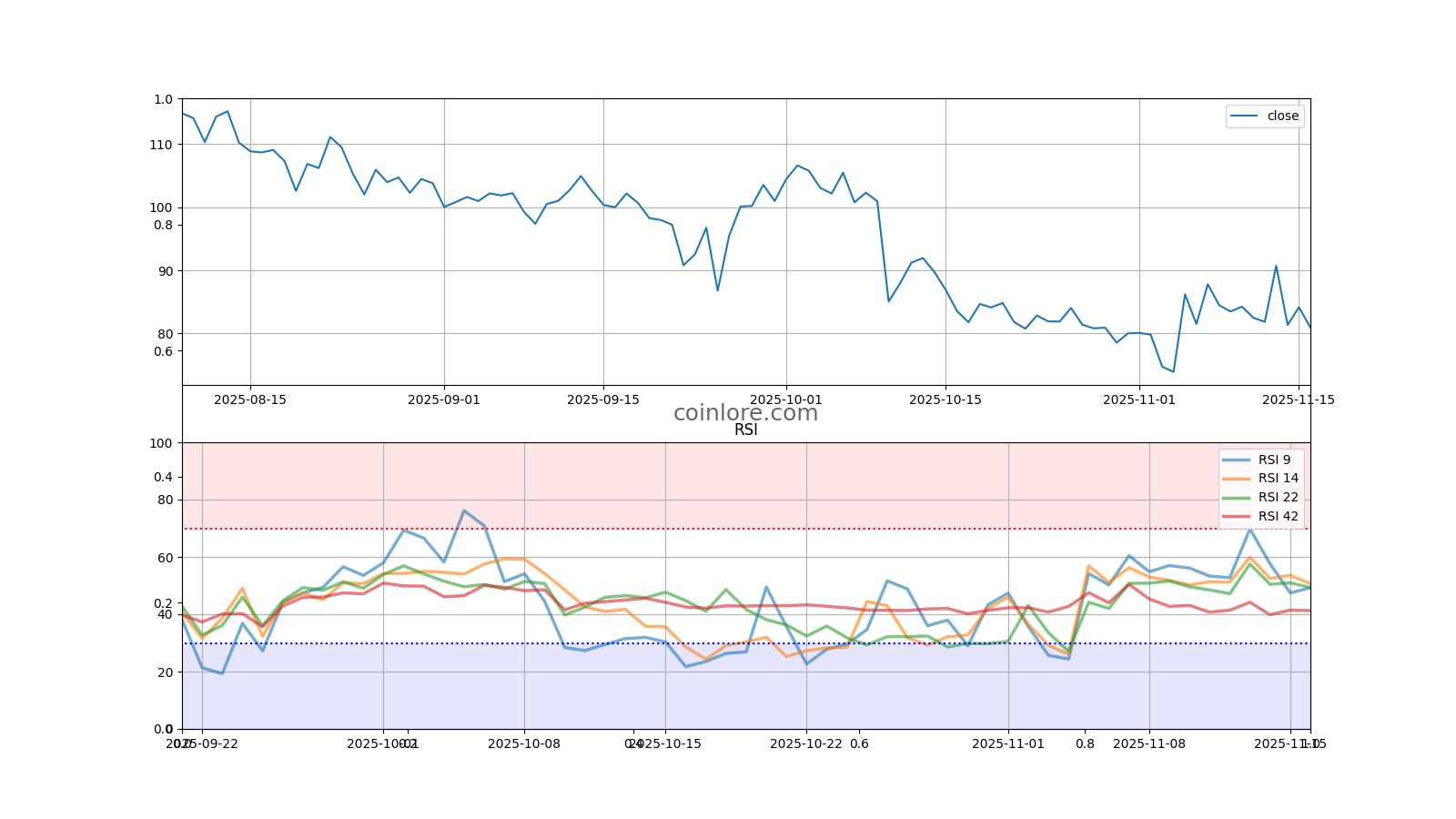 Quant RSI indicator