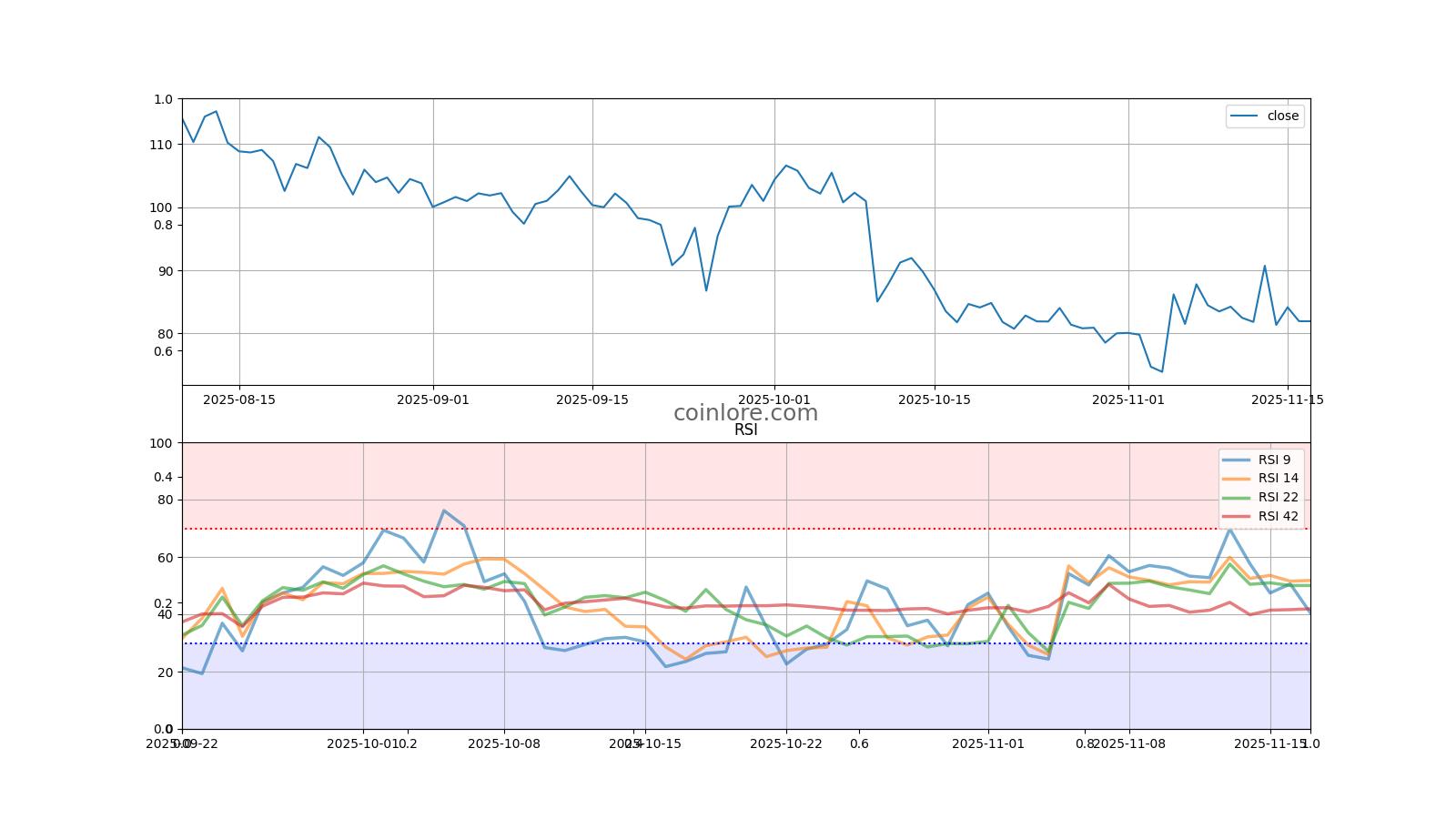 Quant RSI indicator