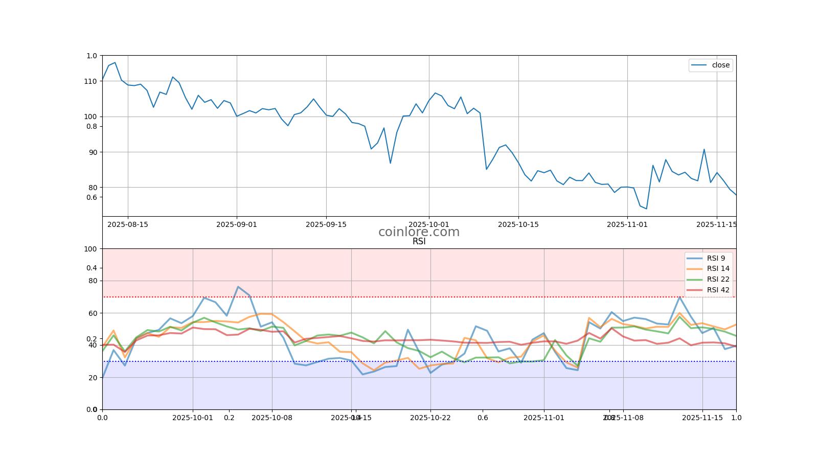Quant RSI indicator