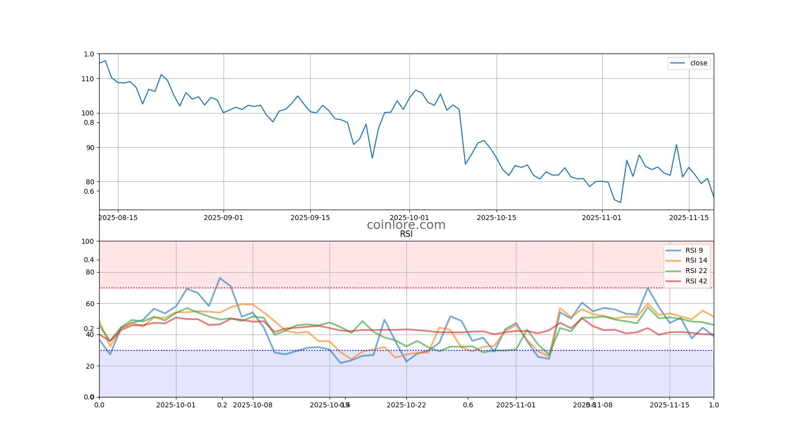 Quant RSI indicator