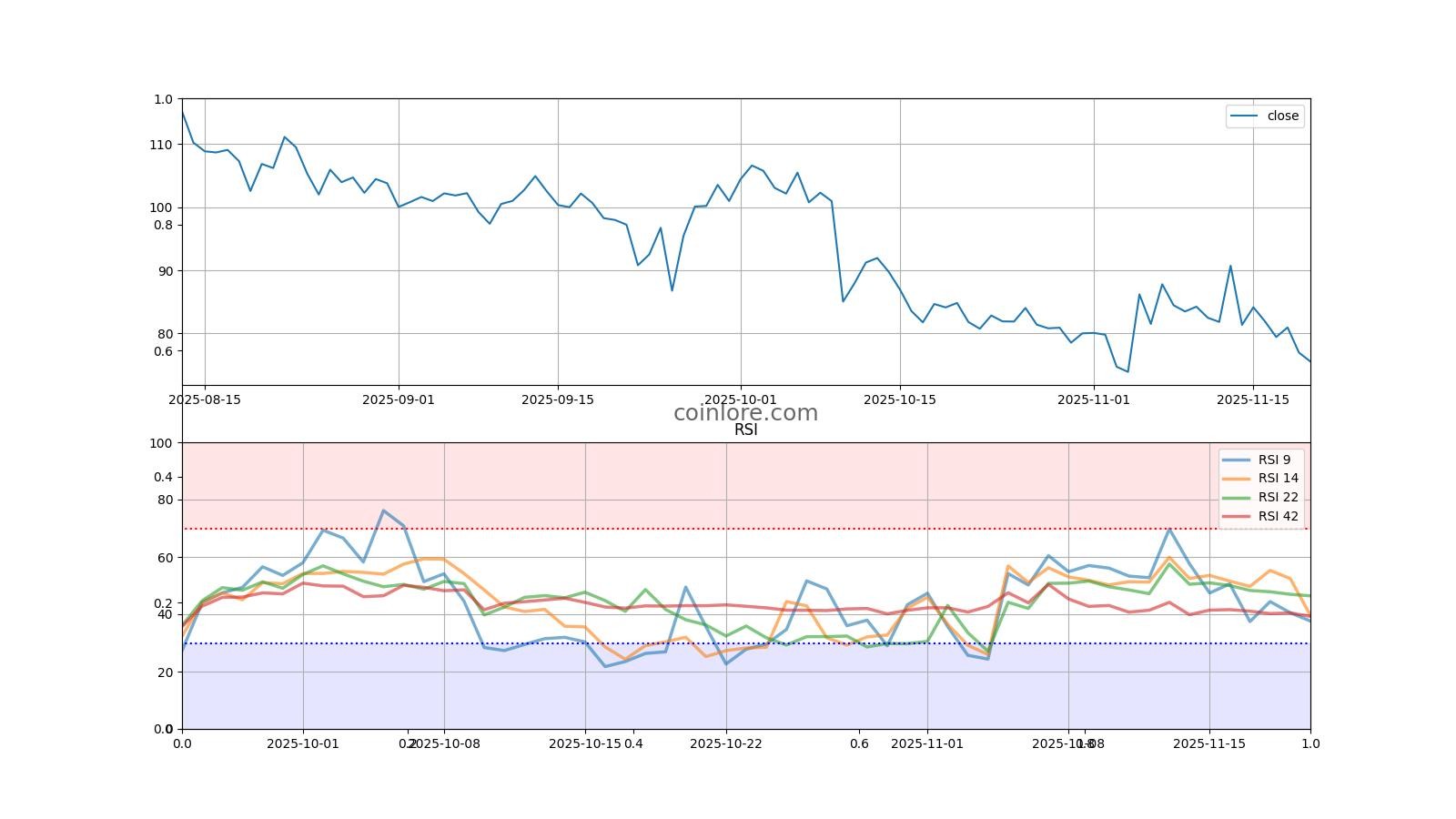 Quant RSI indicator