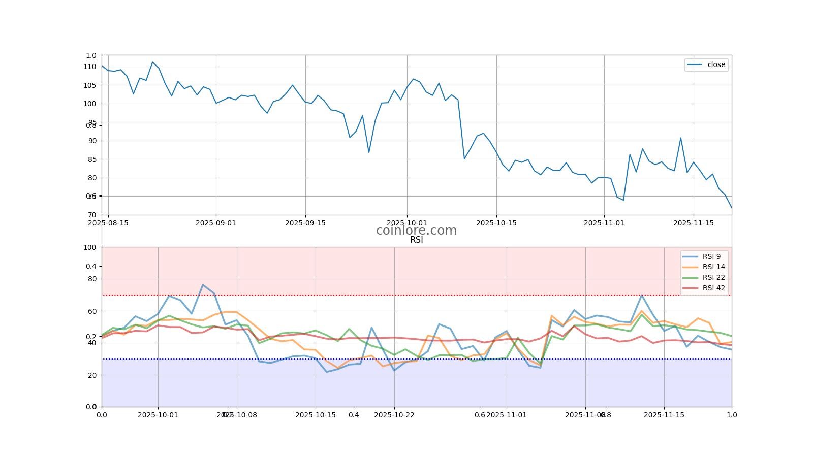Quant RSI indicator