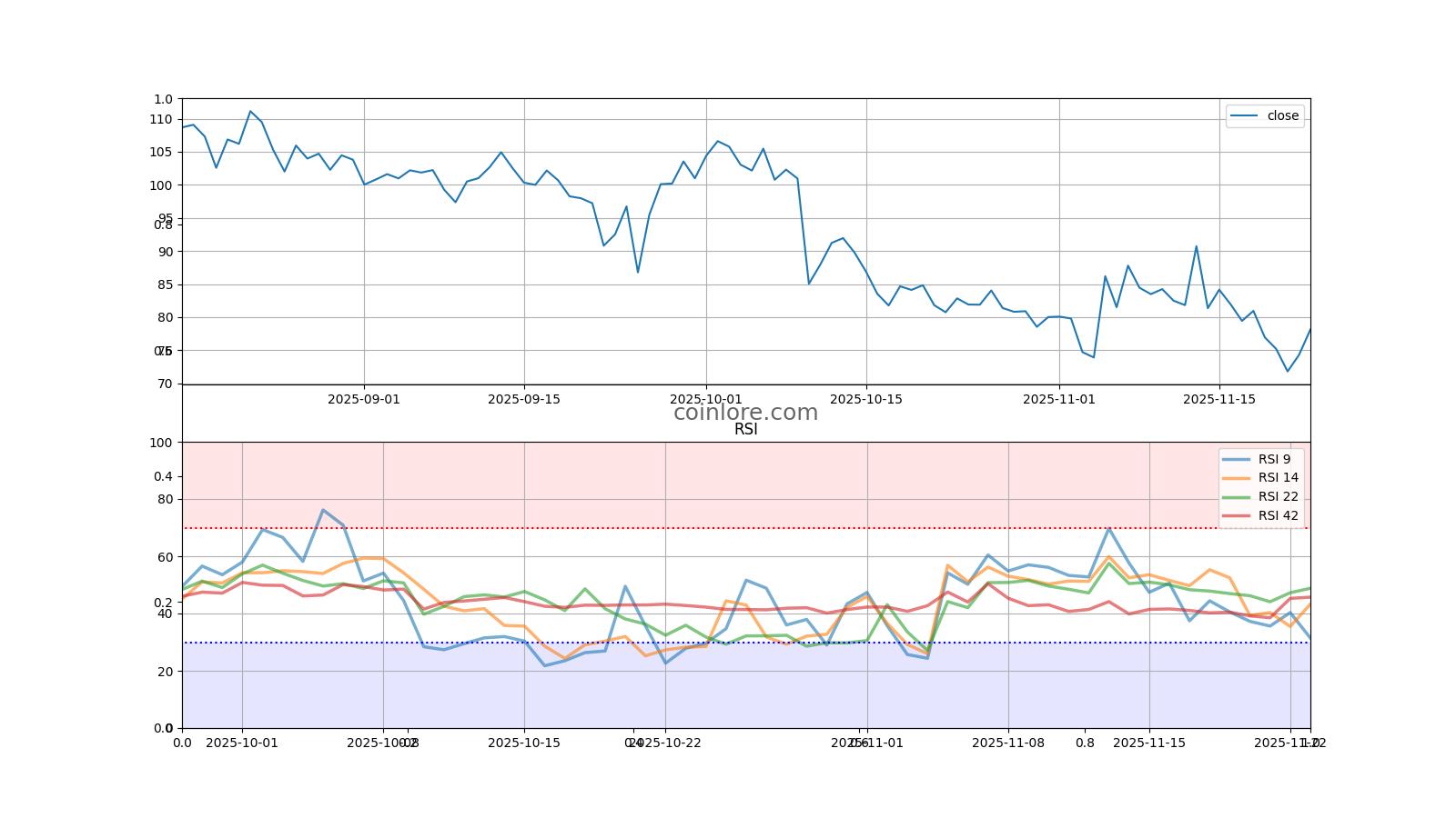 Quant RSI indicator