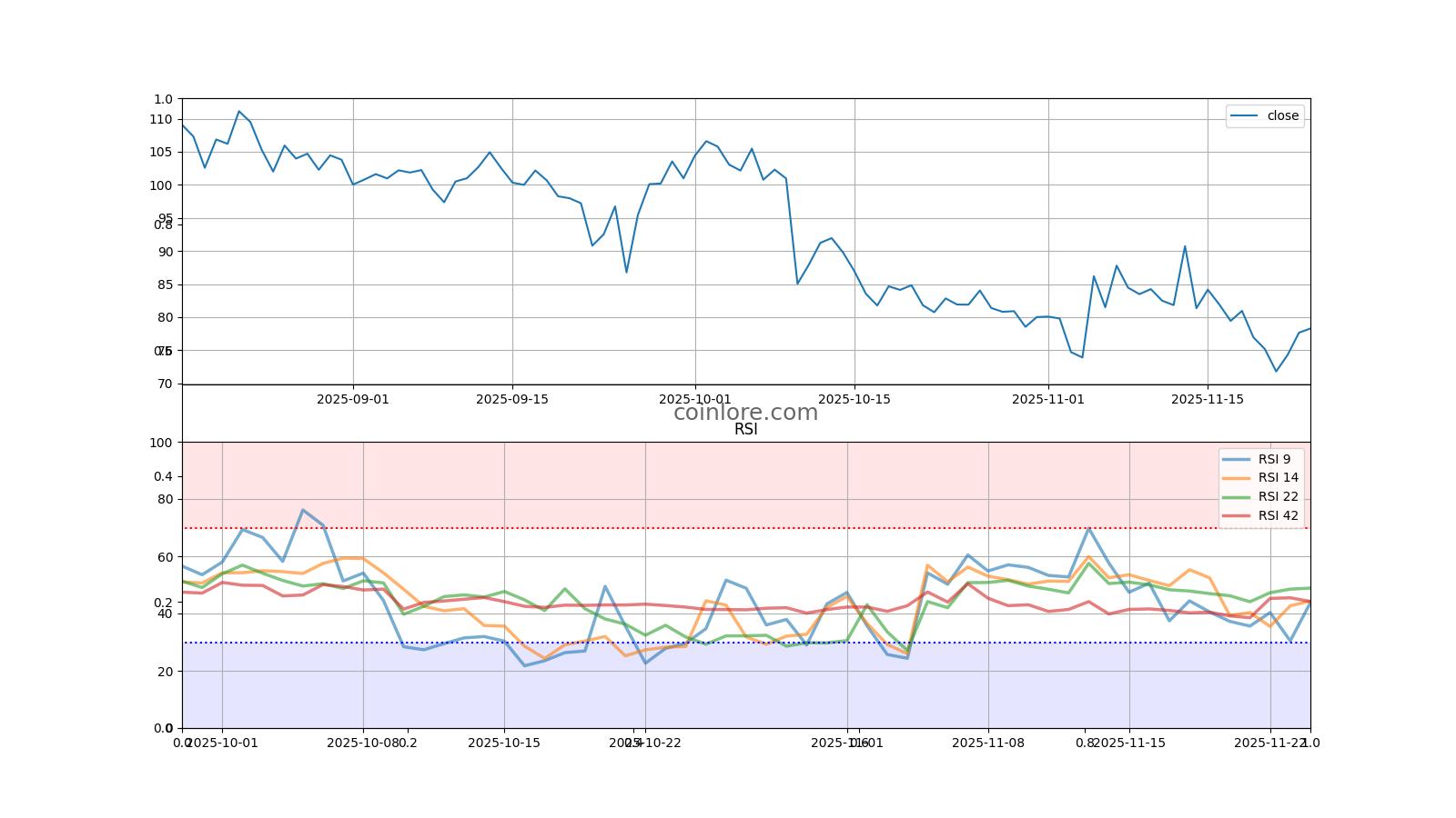 Quant RSI indicator