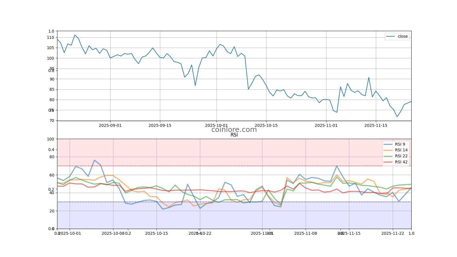 Quant RSI indicator
