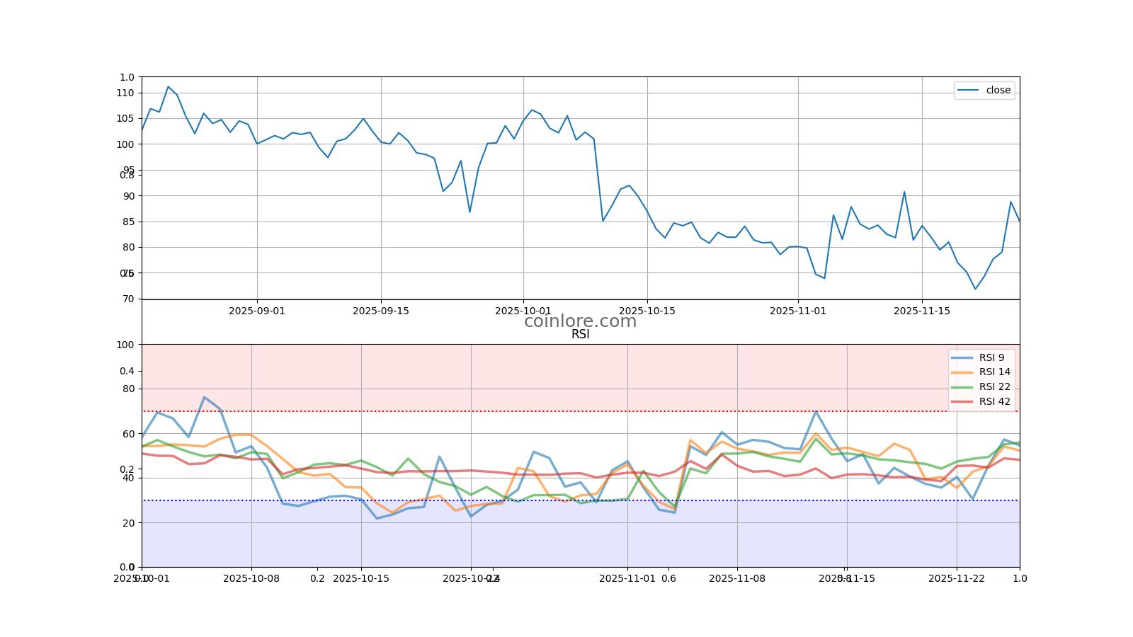 Quant RSI indicator
