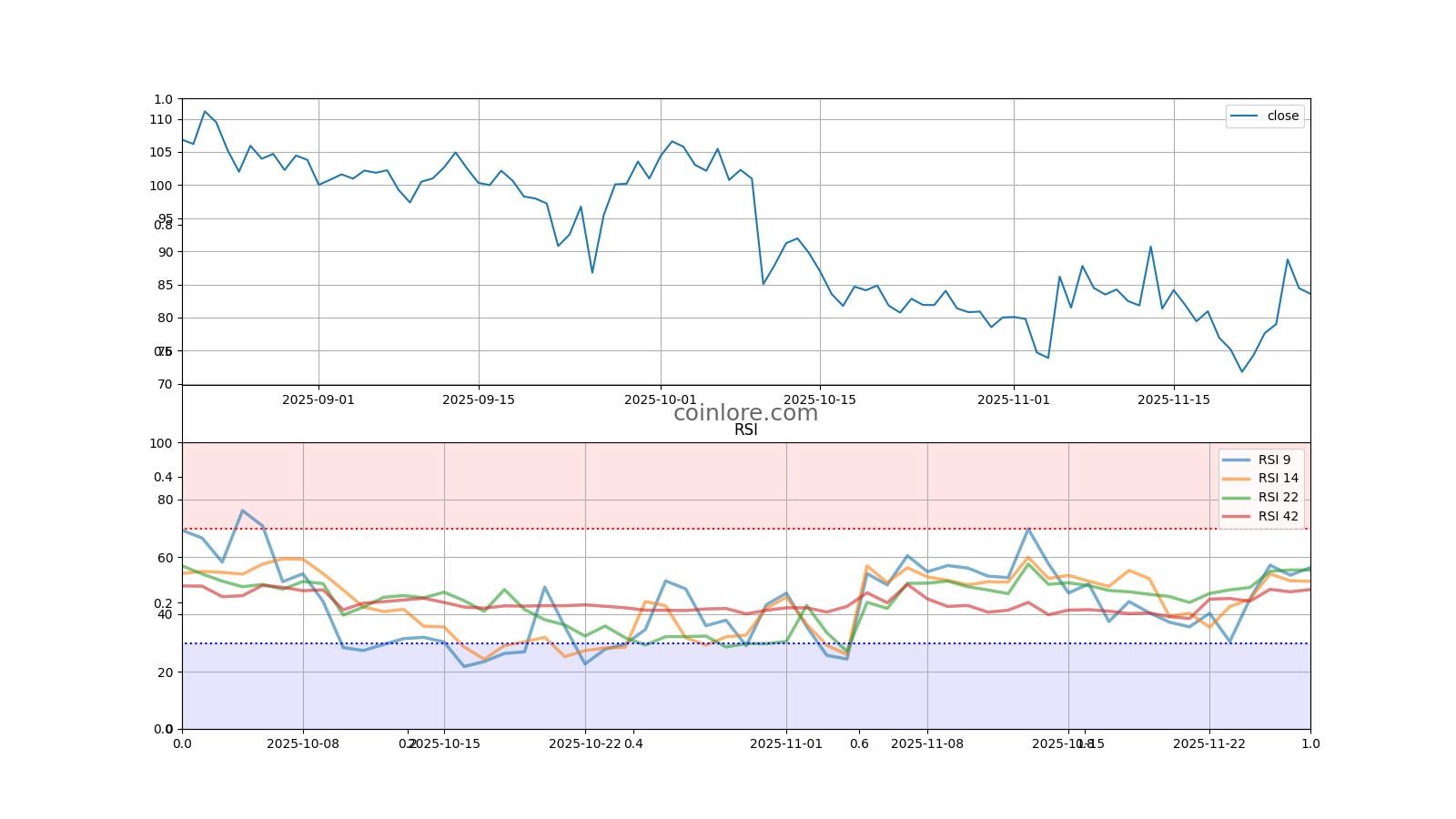 Quant RSI indicator