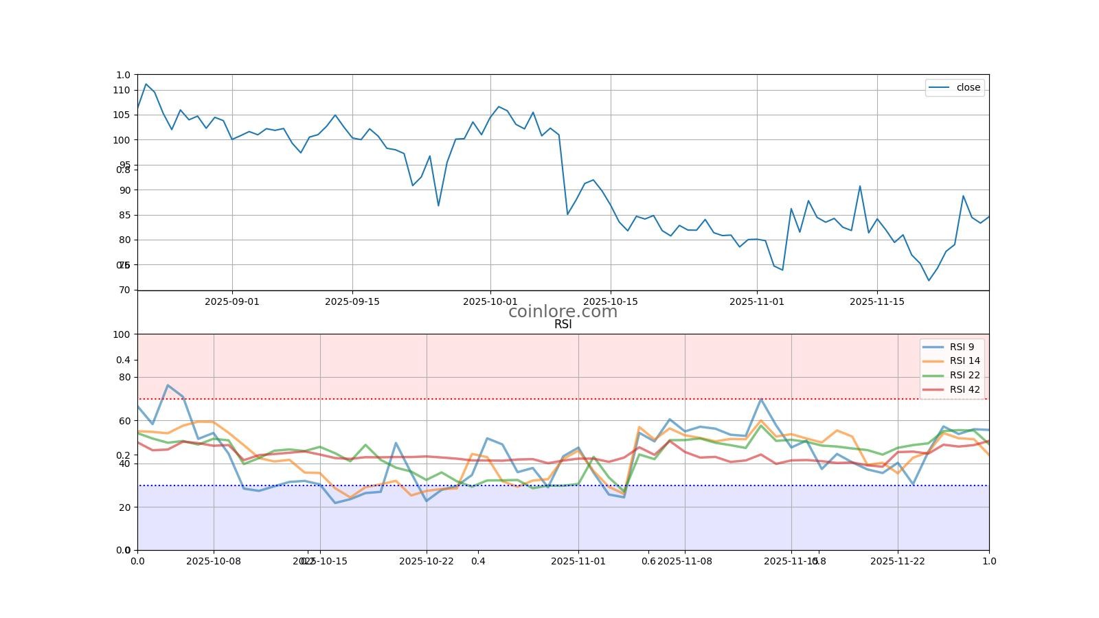 Quant RSI indicator