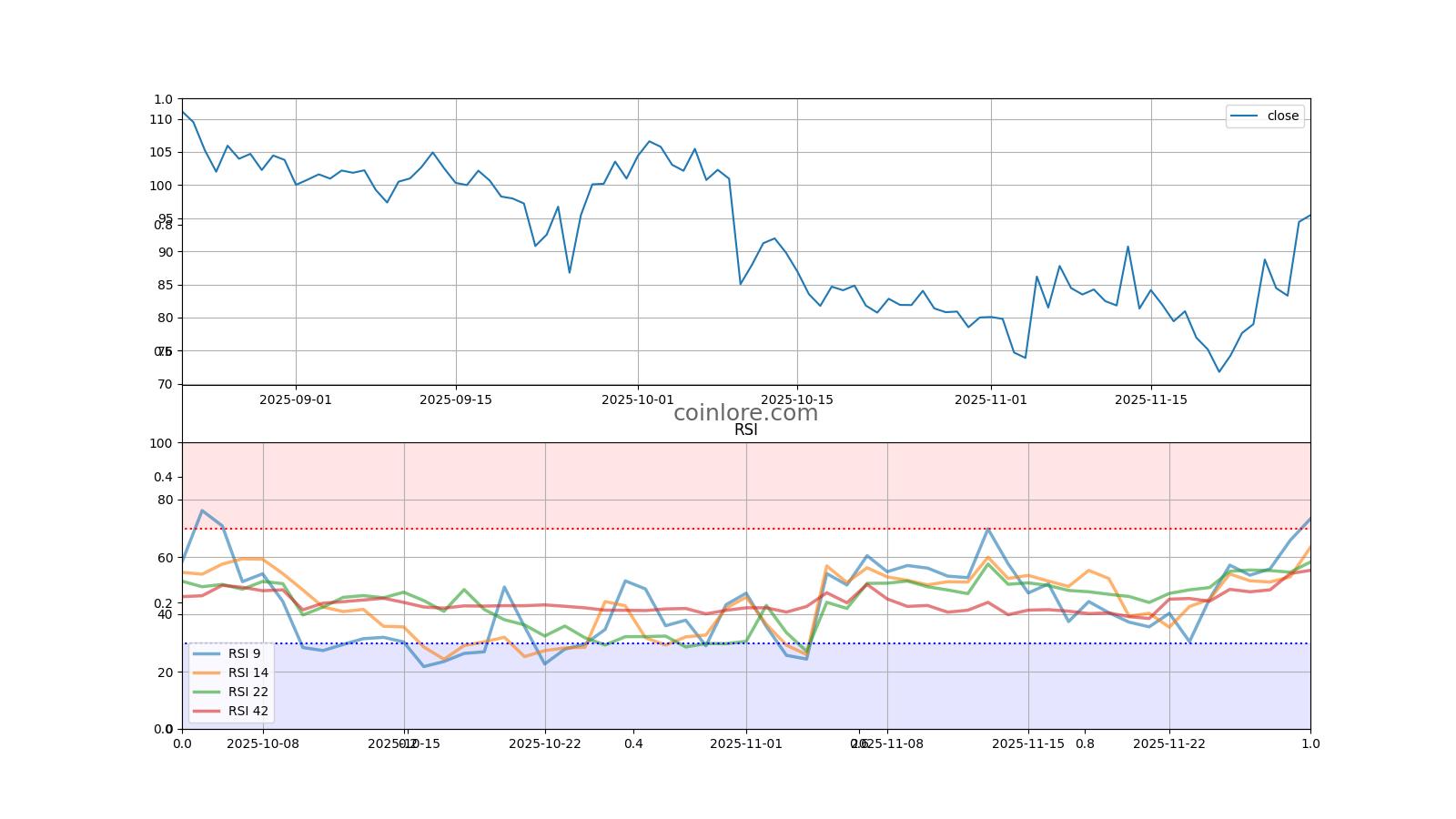 Quant RSI indicator