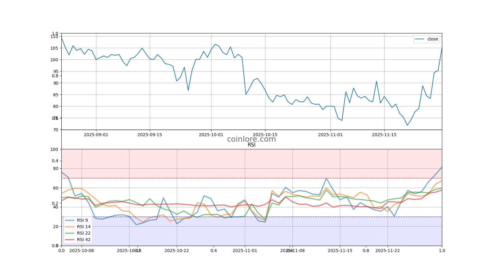 Quant RSI indicator