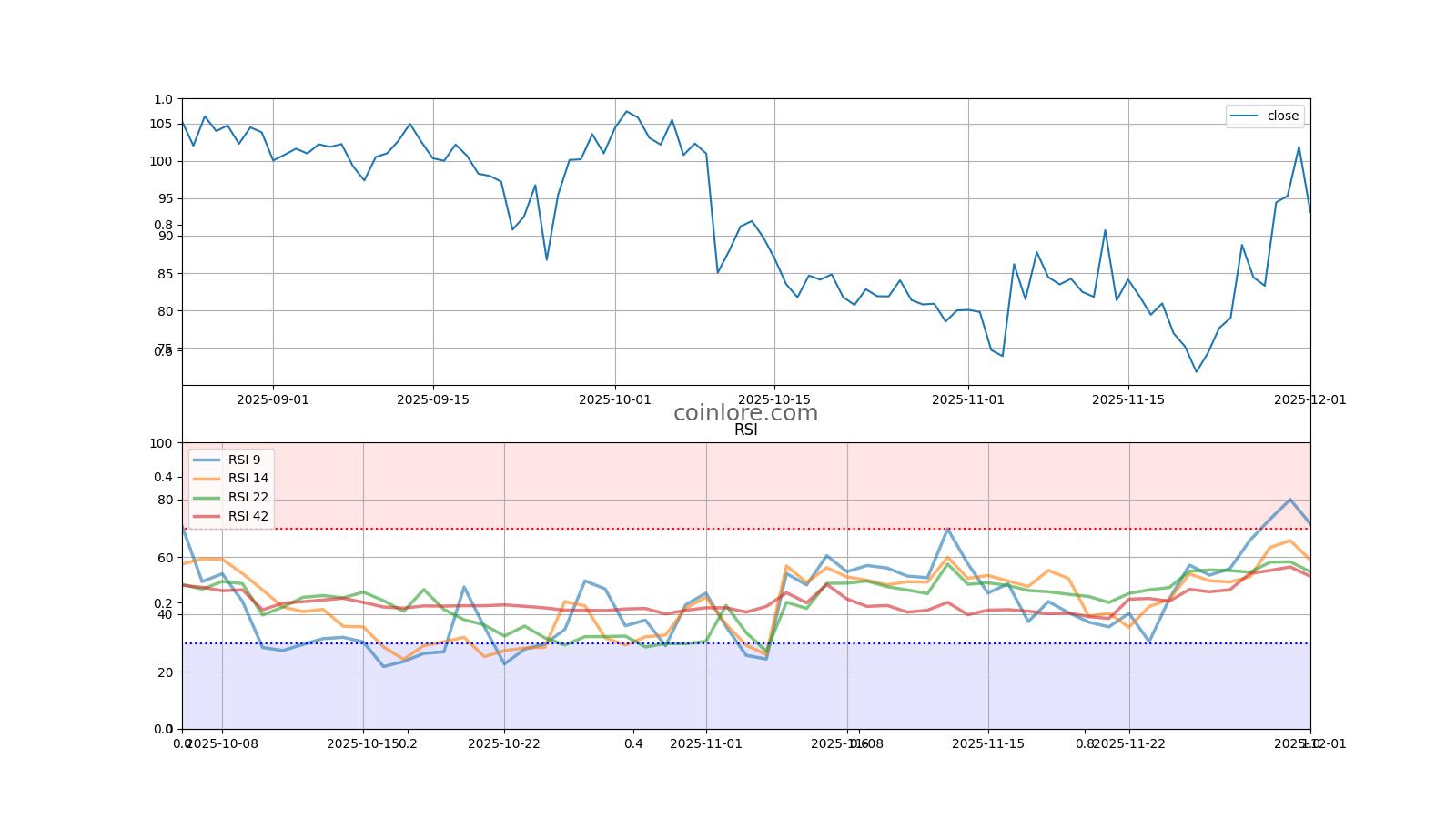 Quant RSI indicator