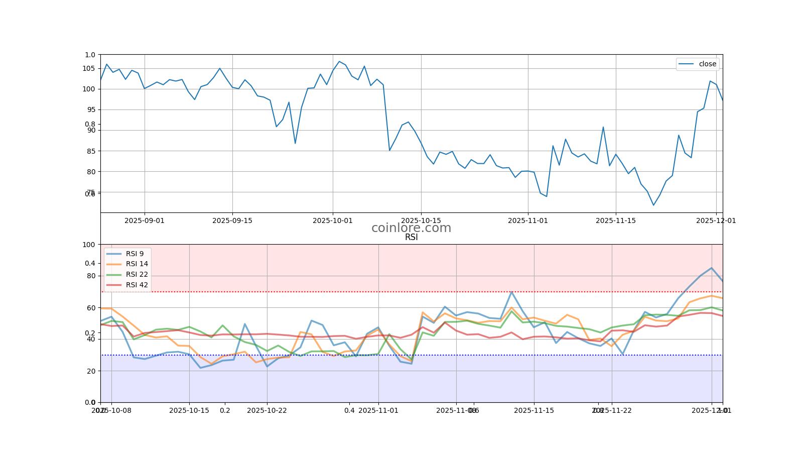 Quant RSI indicator