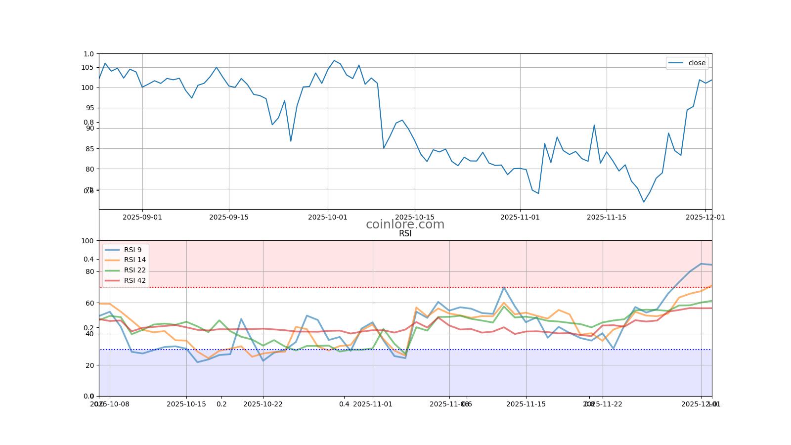 Quant RSI indicator