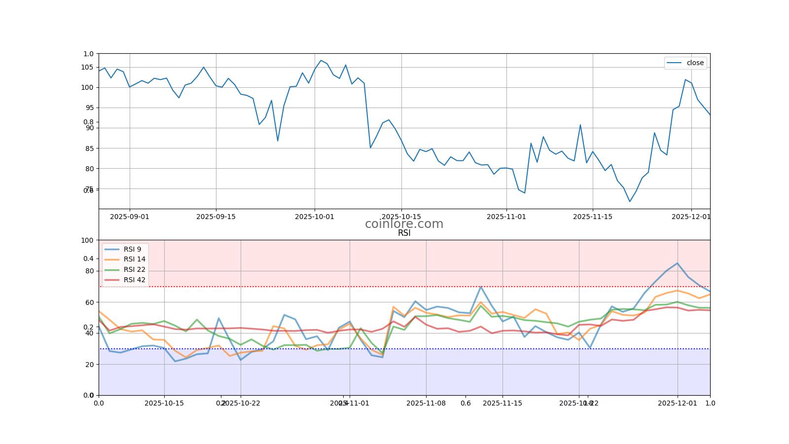 Quant RSI indicator
