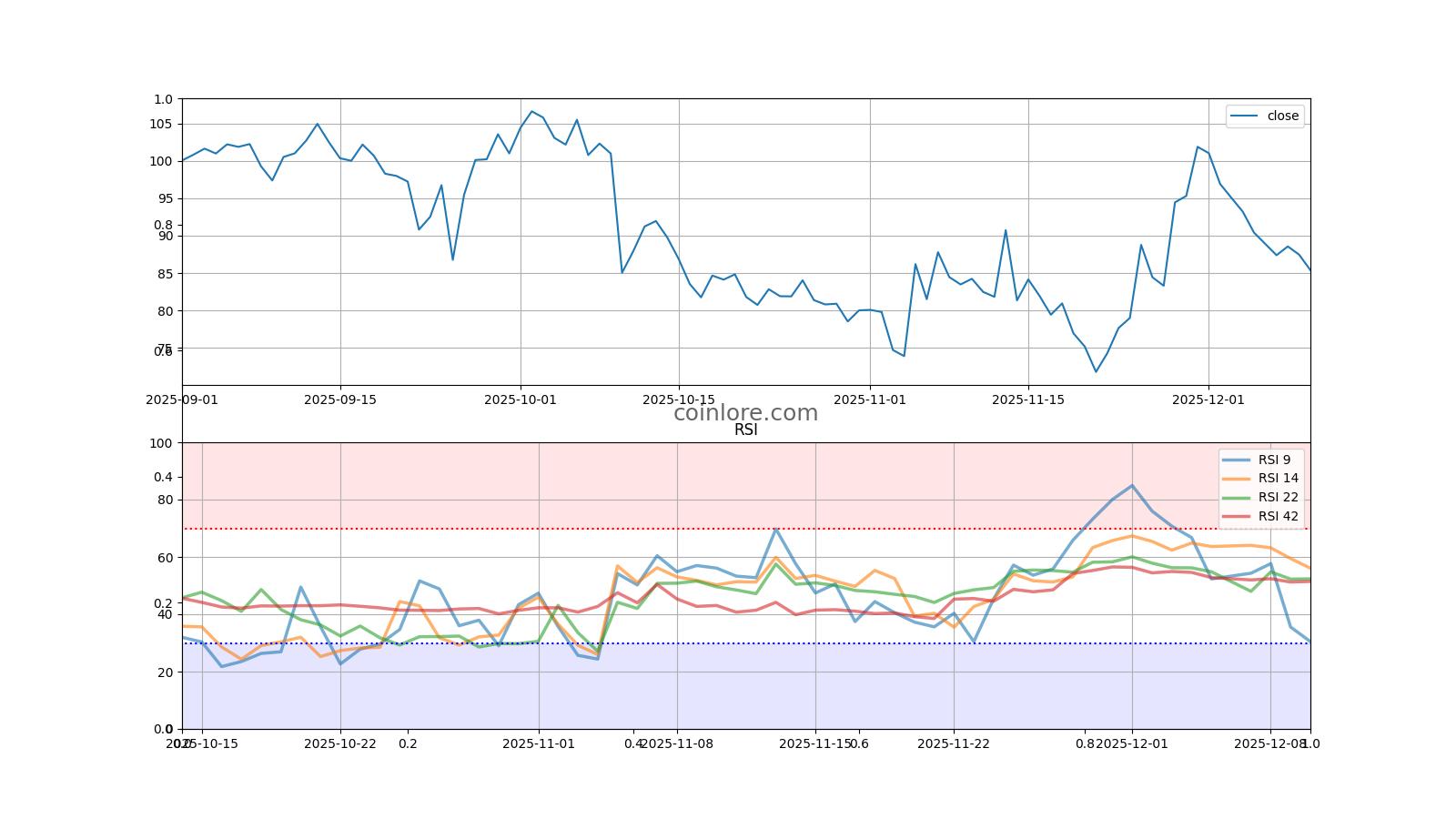 Quant RSI indicator