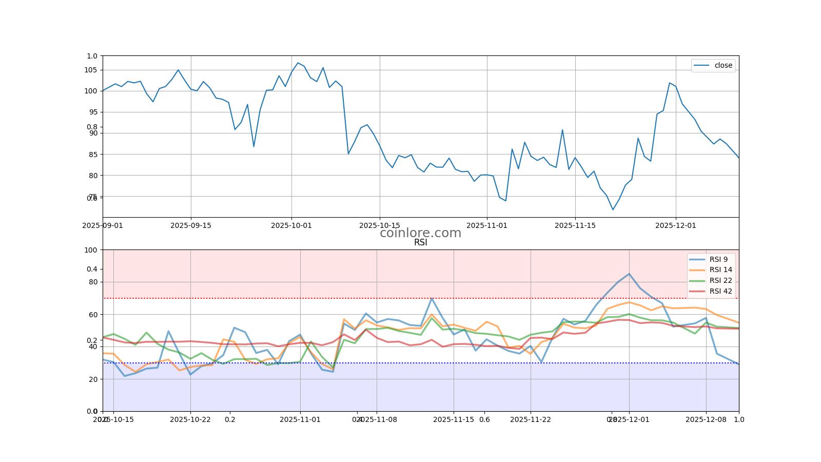 Quant RSI indicator