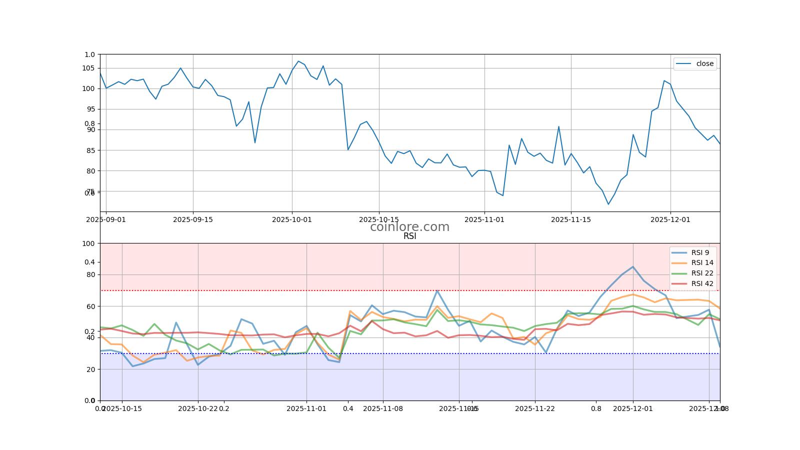 Quant RSI indicator