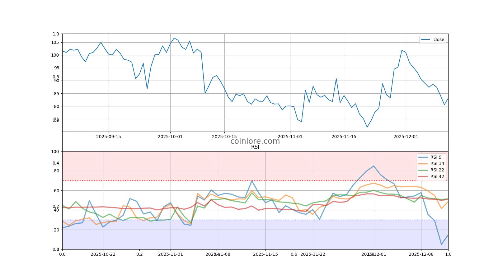 Quant RSI indicator