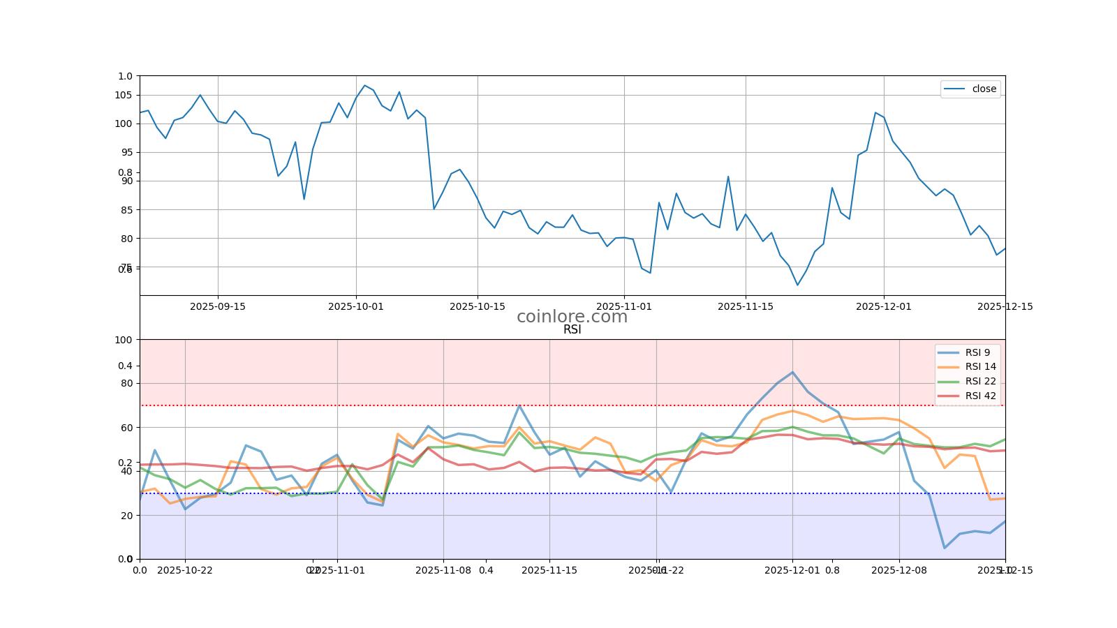 Quant RSI indicator