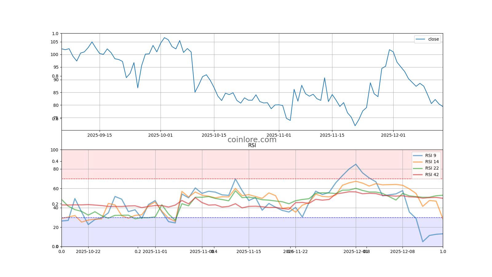 Quant RSI indicator