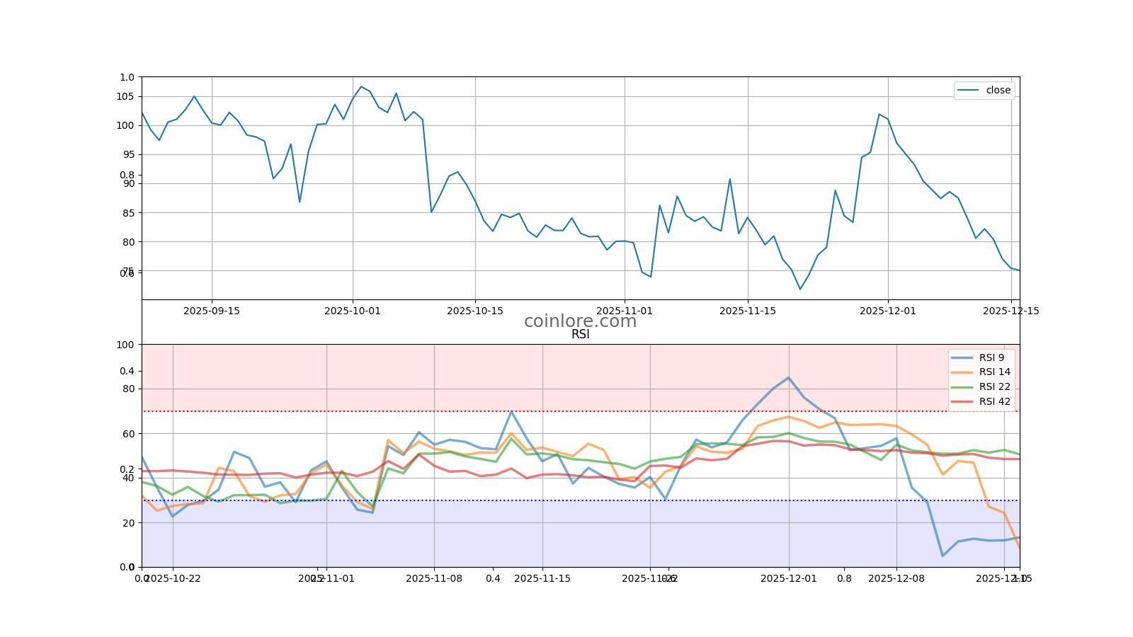 Quant RSI indicator