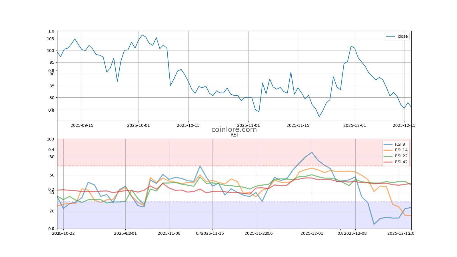 Quant RSI indicator