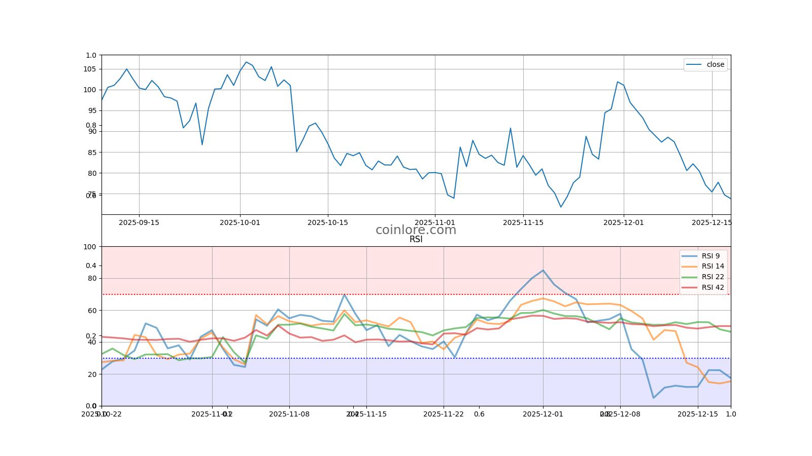 Quant RSI indicator