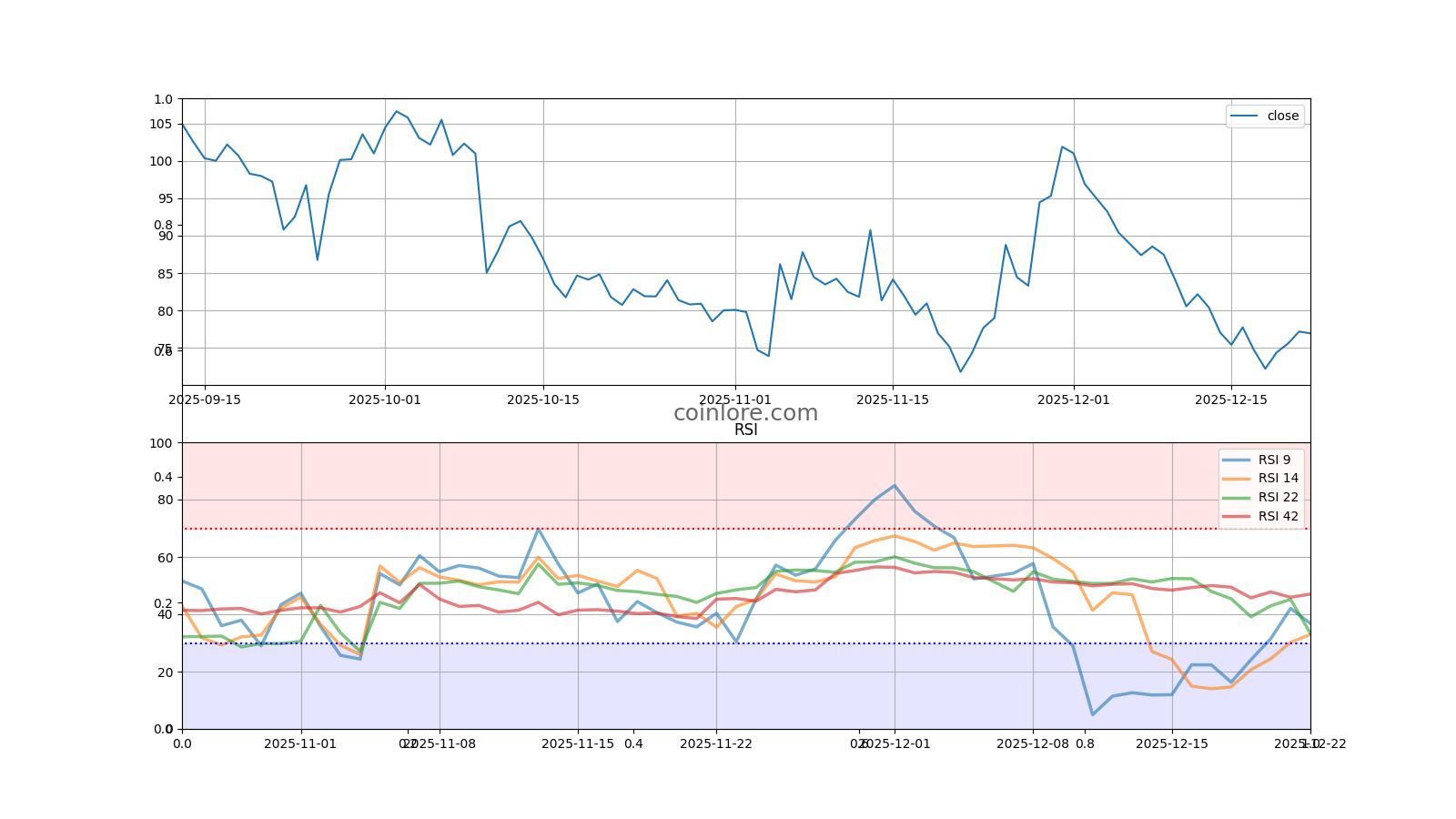 Quant RSI indicator