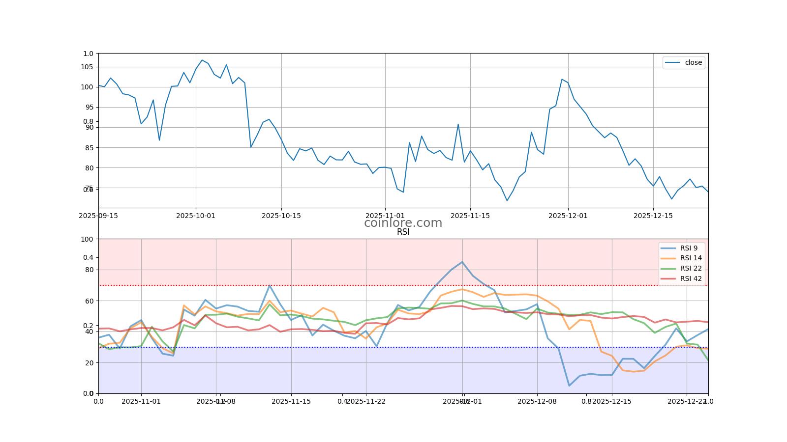 Quant RSI indicator