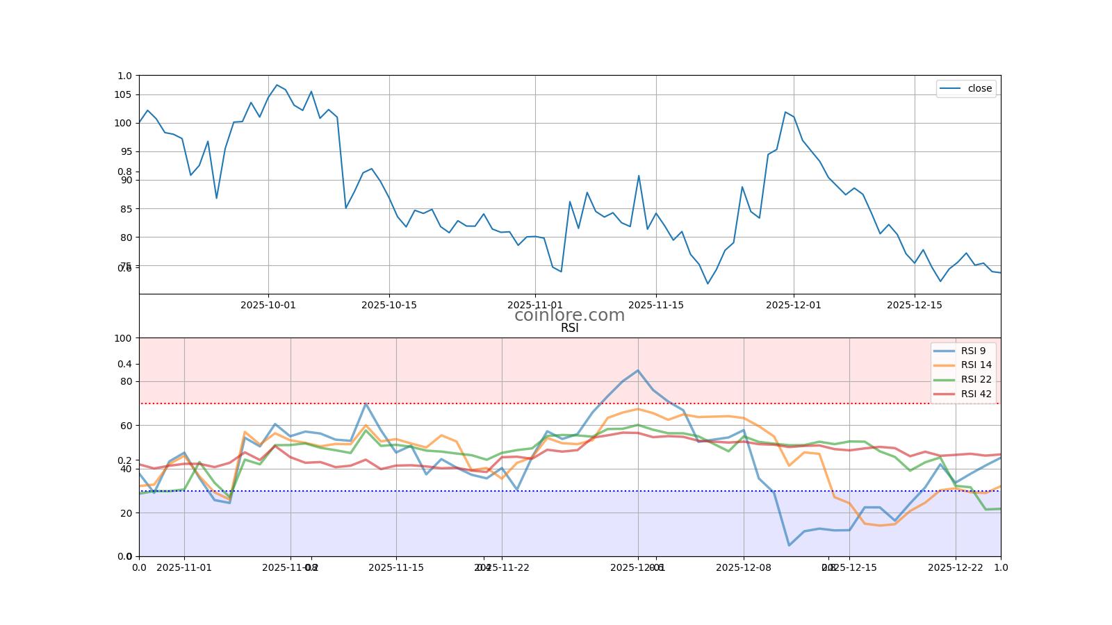 Quant RSI indicator