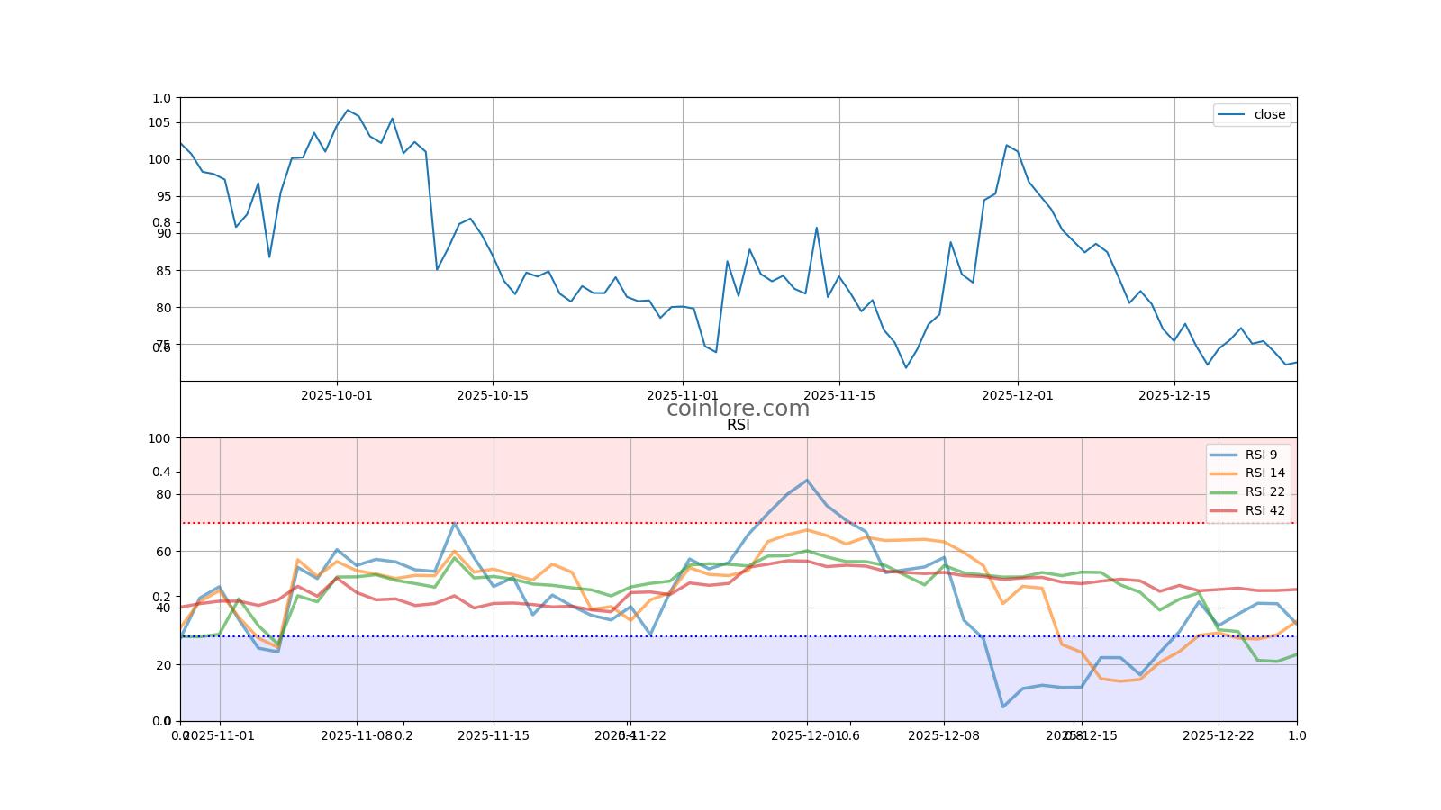 Quant RSI indicator