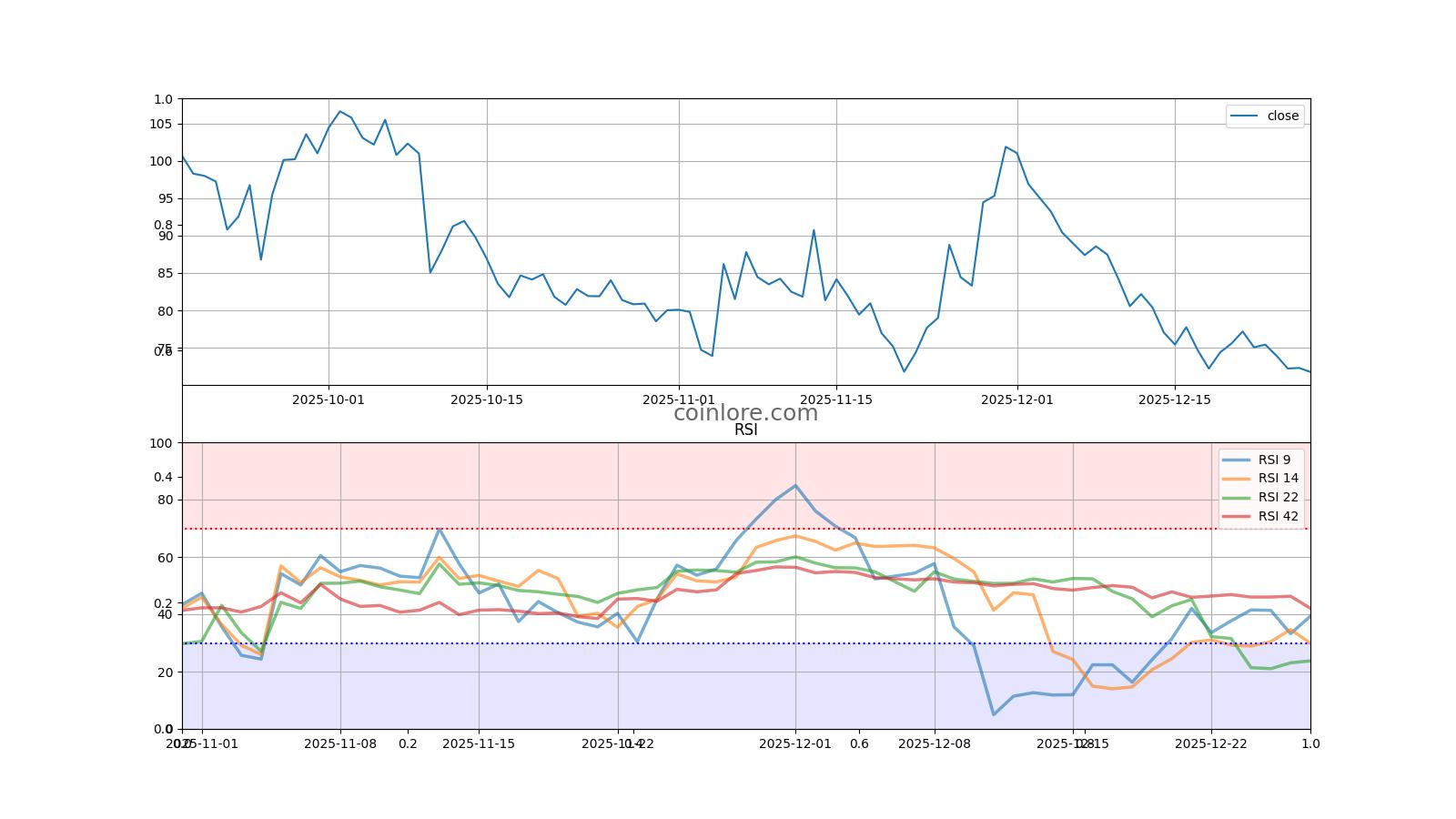 Quant RSI indicator