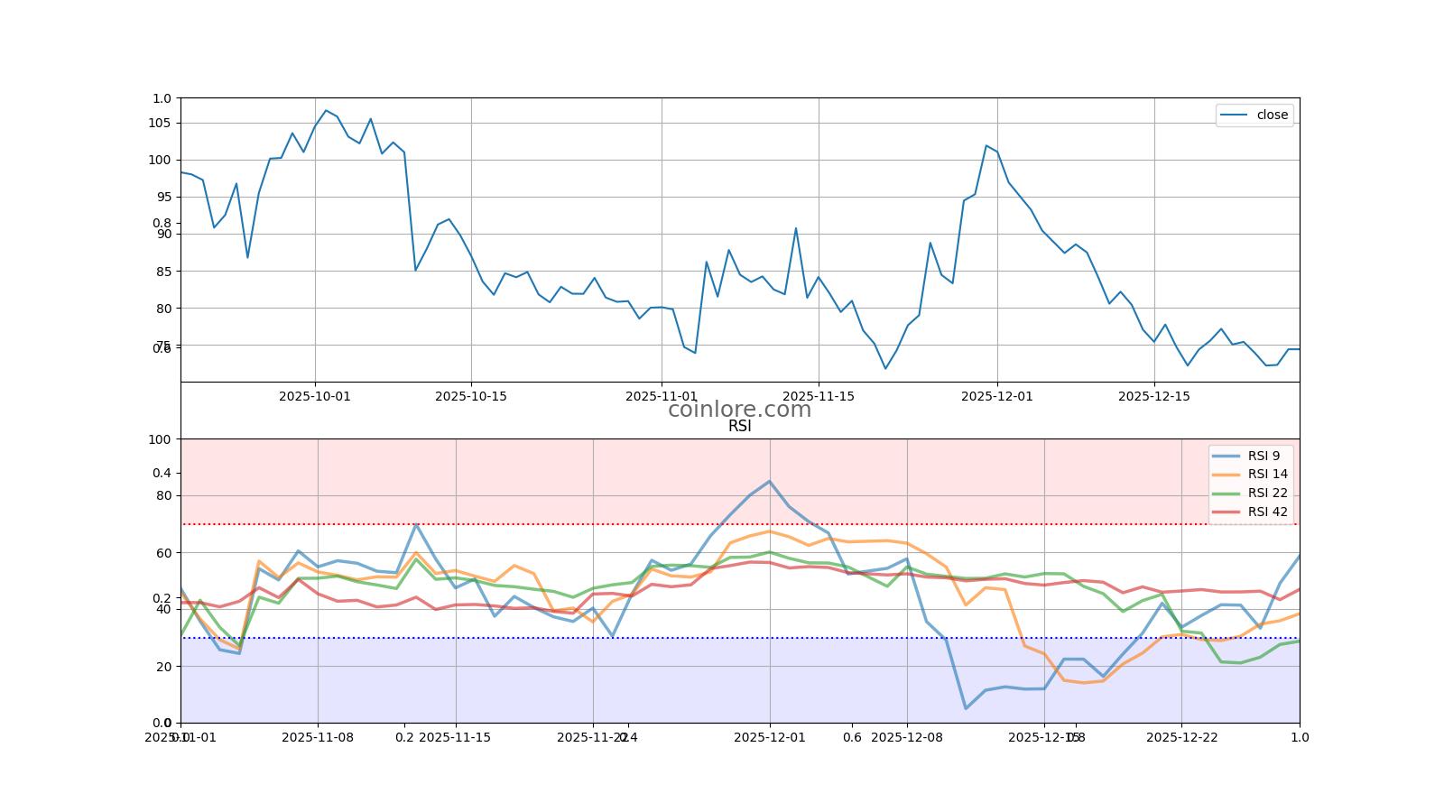 Quant RSI indicator