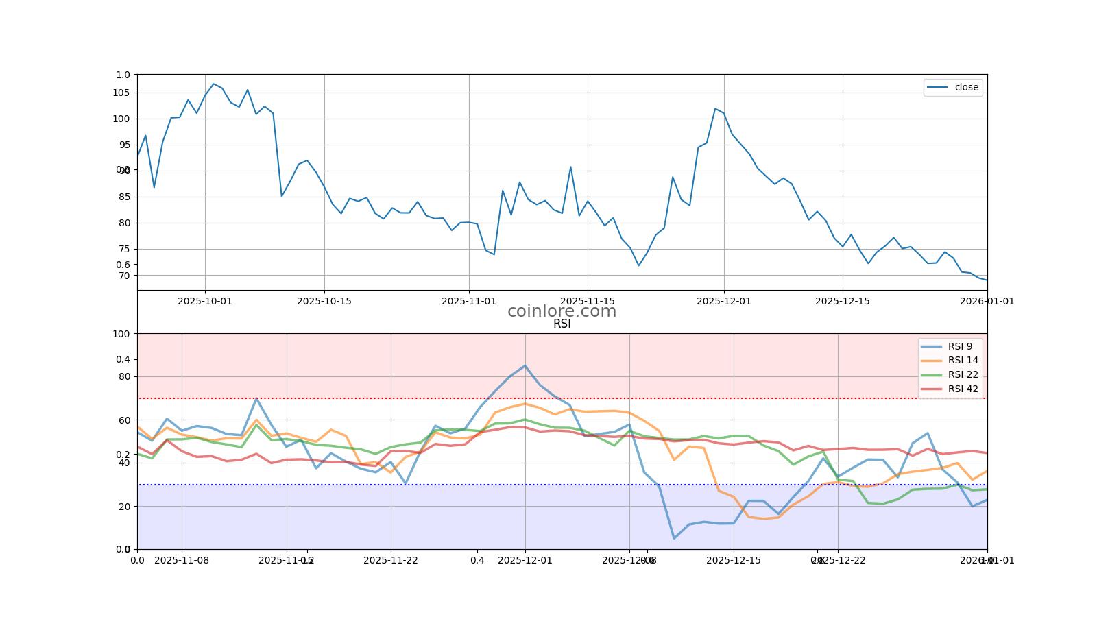 Quant RSI indicator