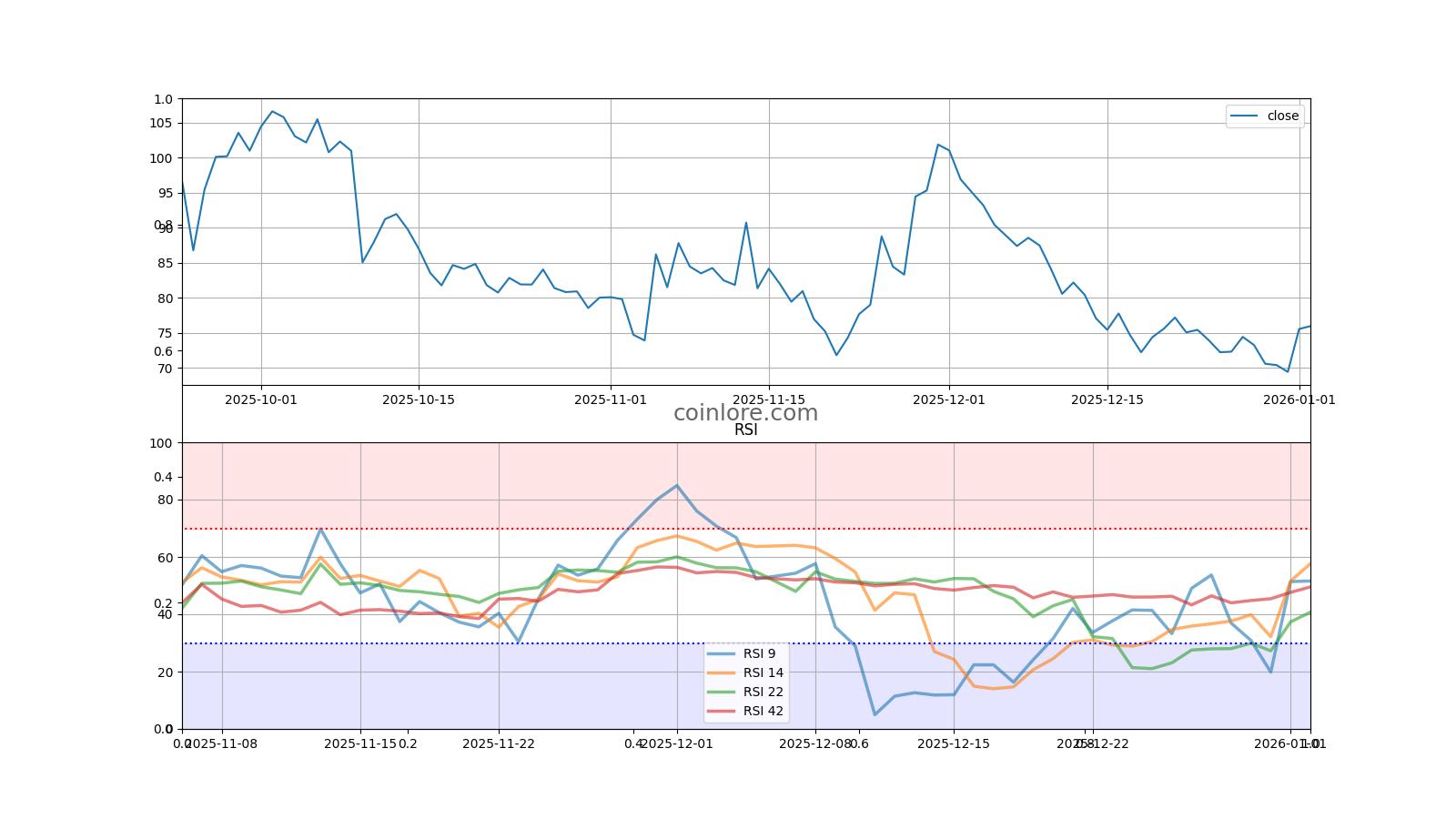 Quant RSI indicator