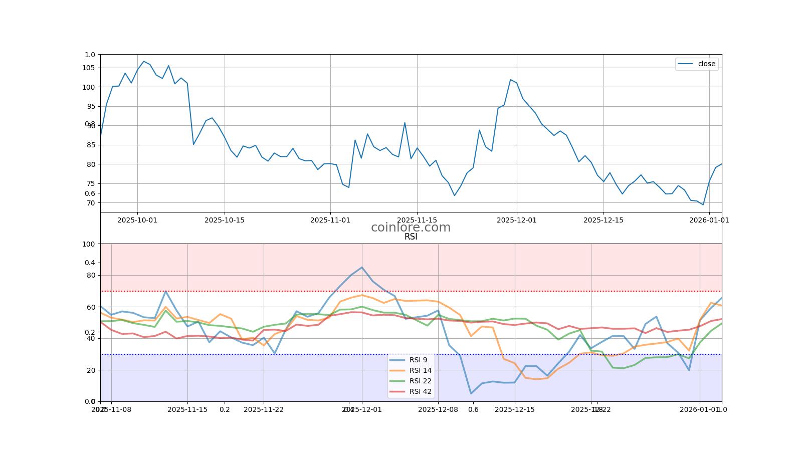 Quant RSI indicator