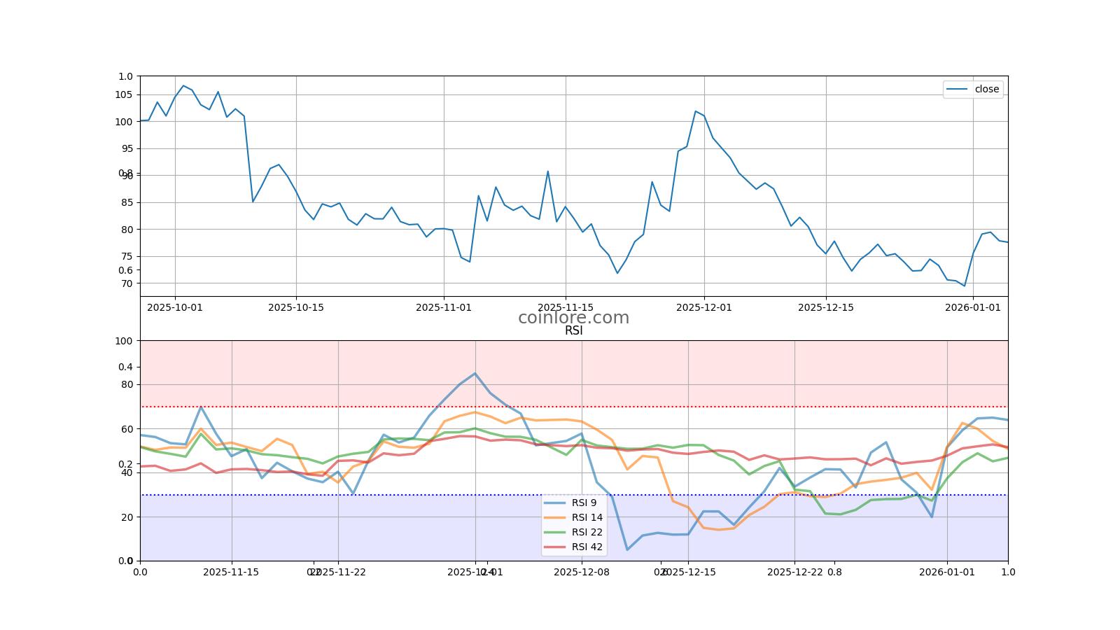Quant RSI indicator